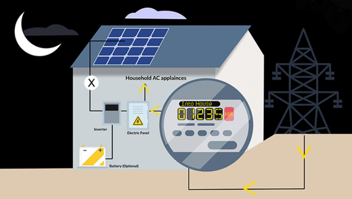 WHAT IS SOLAR NET METERING? – Fenice Energy