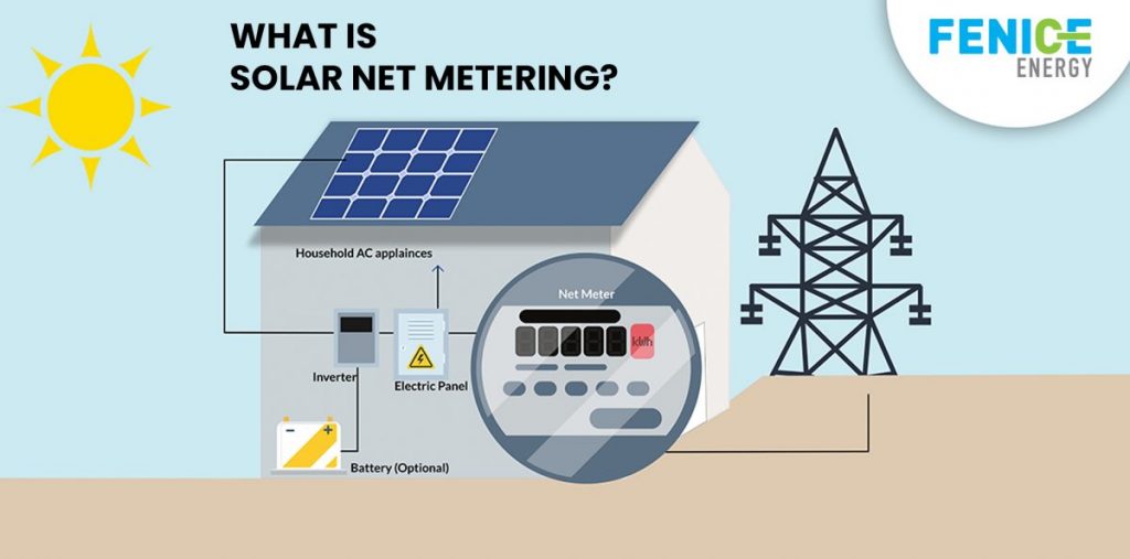 WHAT IS SOLAR NET METERING? – Fenice Energy