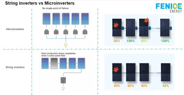 Optimize Solar Installation: Best Roof Type for Solar Panel